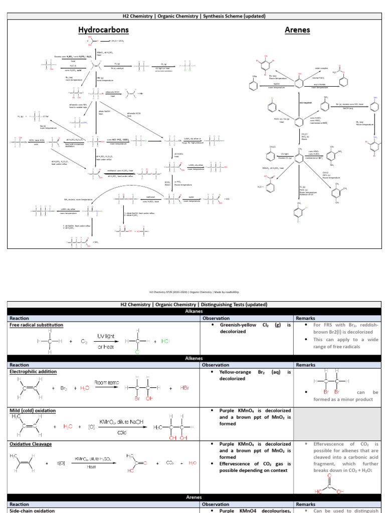 H2 Organic Chemistry Synthesis (Updated) For PDF | PDF | Aldehyde ...