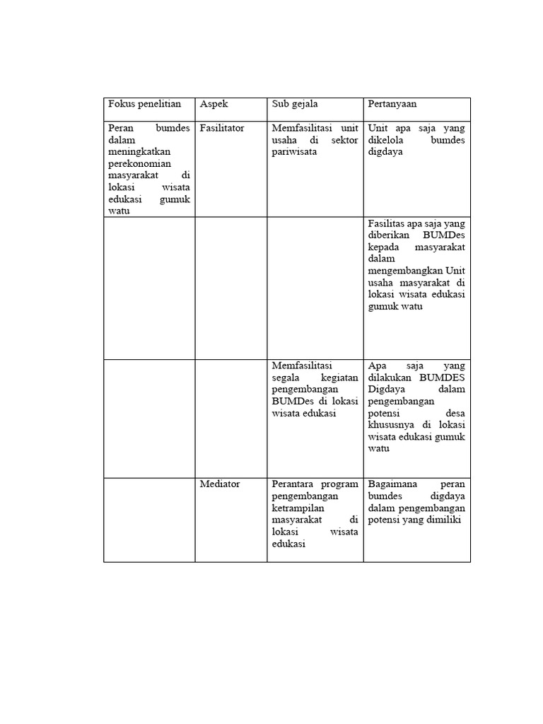 Draft Wawancara Penelitian | PDF