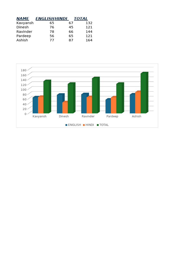 EXEL Asignment | PDF