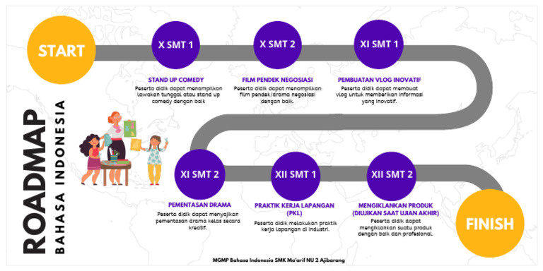 Contoh Roadmap Mapel | PDF