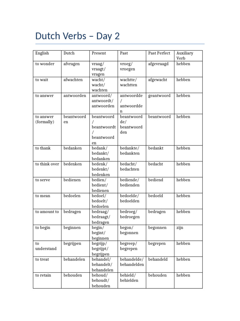 Dutch Verbs Day 2 | PDF