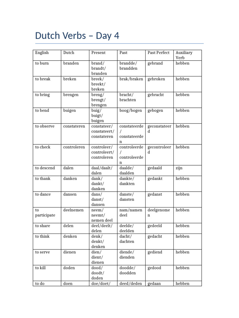 Dutch Verbs Day 4 | PDF