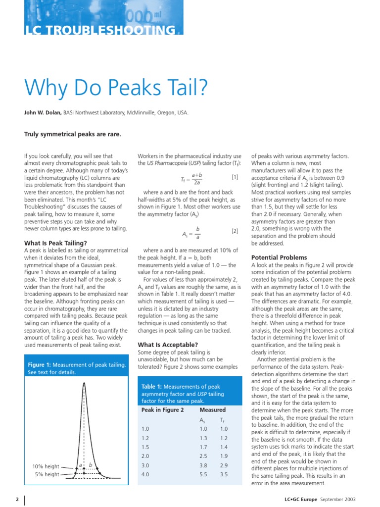 Understanding HPLC Peak Tailing | PDF
