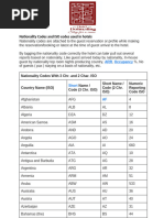 26 - Country Codes | PDF | Regulation | Notation