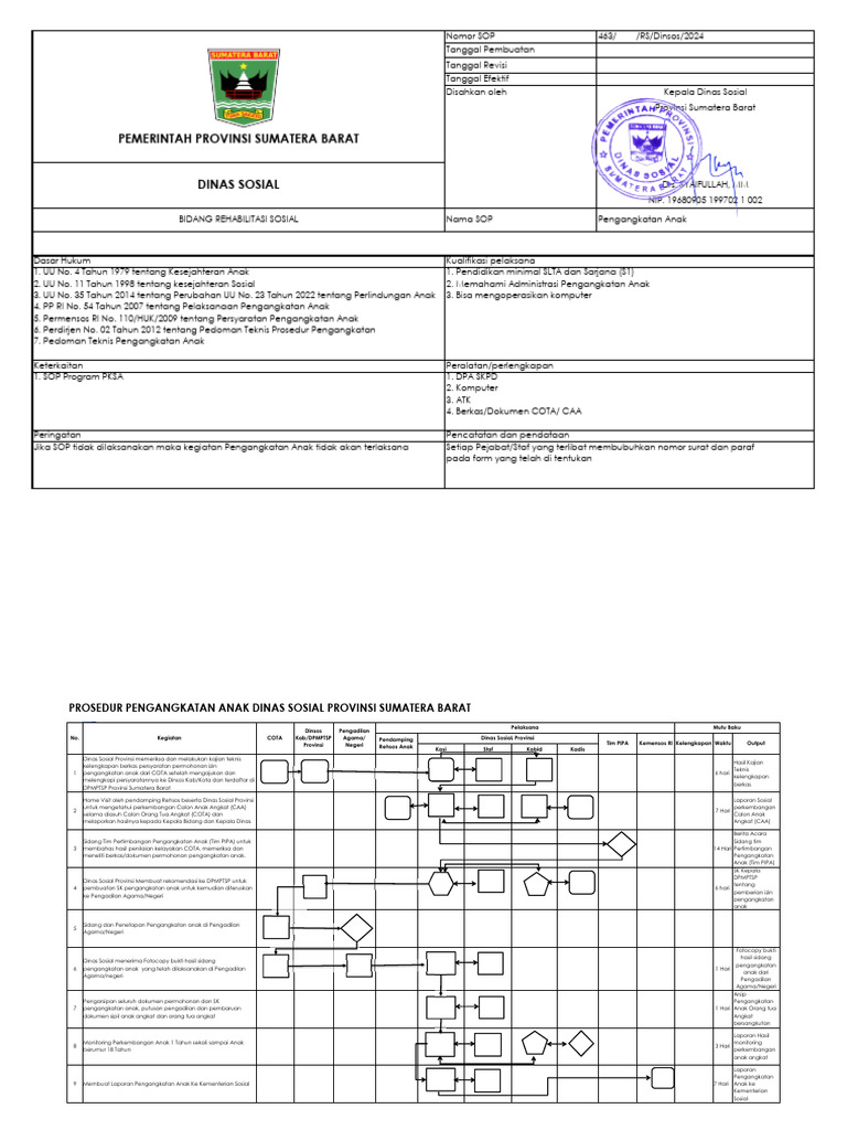 Terbaru Ok Sop Pengangkatan Anak | PDF
