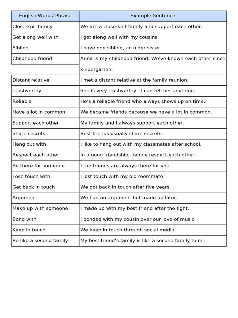 Family and Friends Vocabulary B1 | PDF