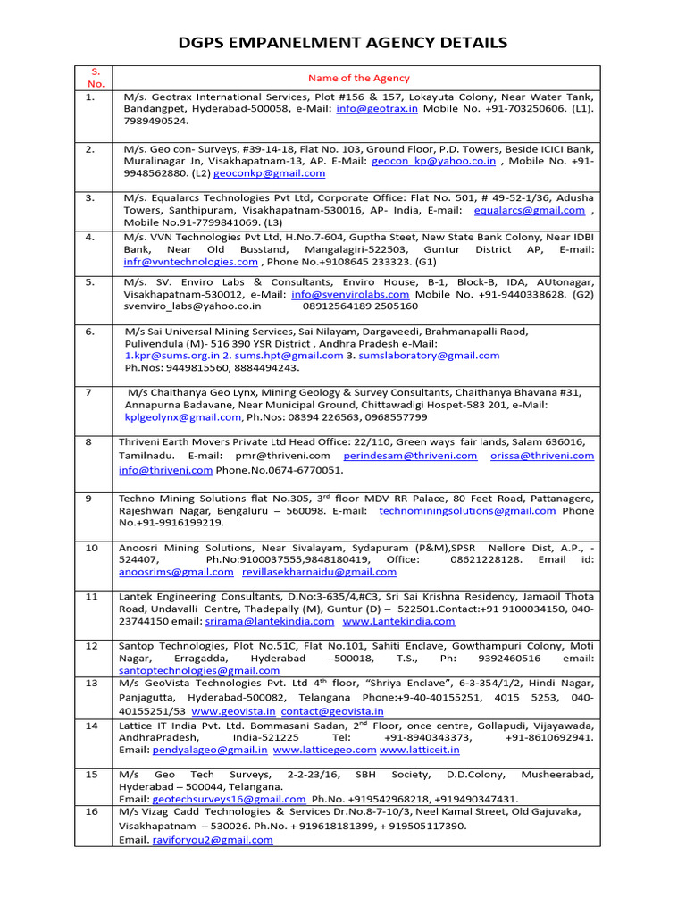 List of DGPS Empanelment Agency Details | PDF