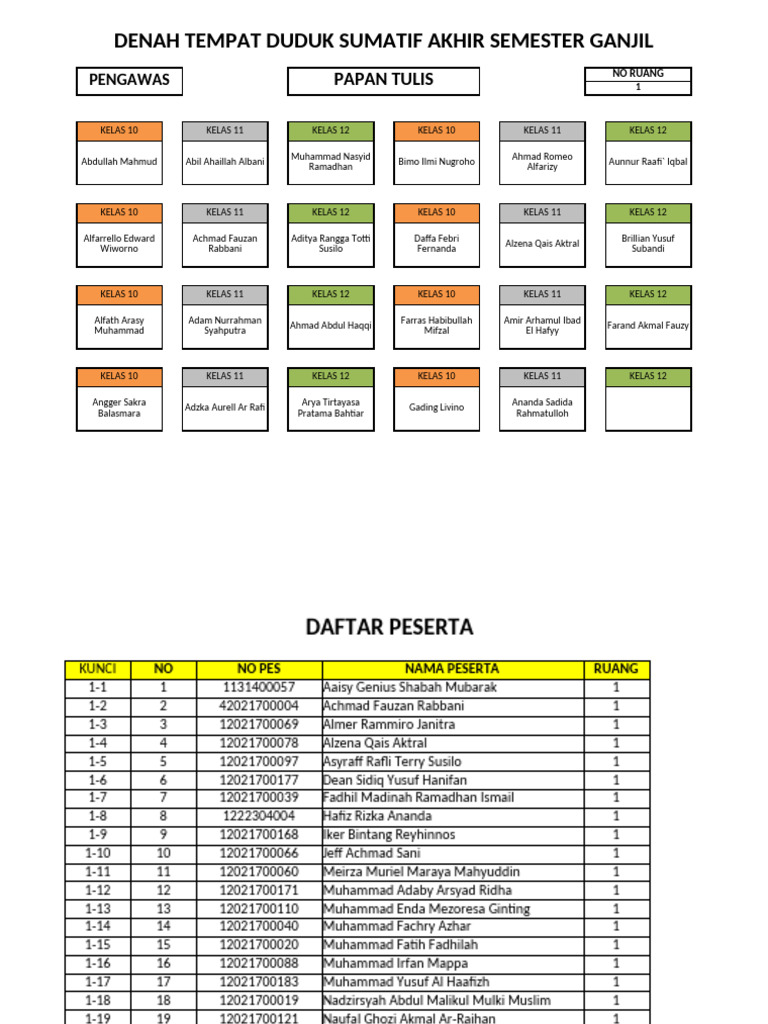 Denah Sts Genap 2024 | PDF