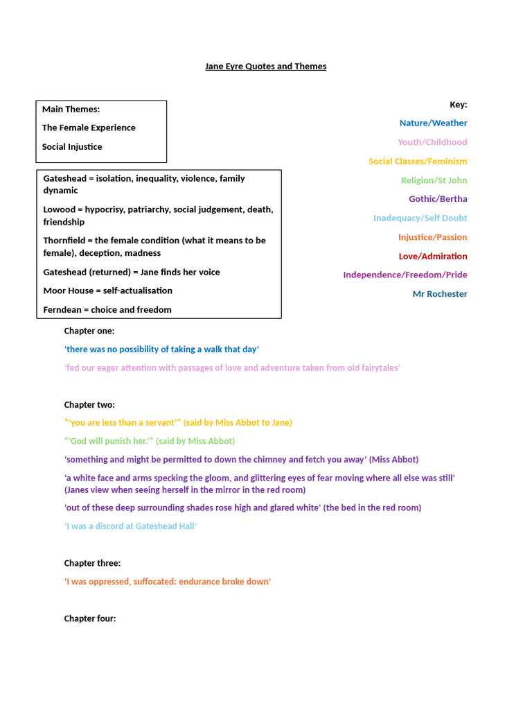 Jane Eyre Quotes and Themes | PDF | Jane Eyre