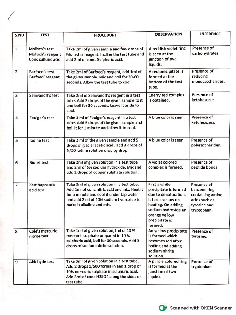 OSPE Performance key | PDF