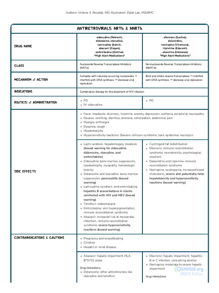 Antiretrovirals: NRTIs & NNRTIs Overview | PDF | Management Of Hiv/Aids ...