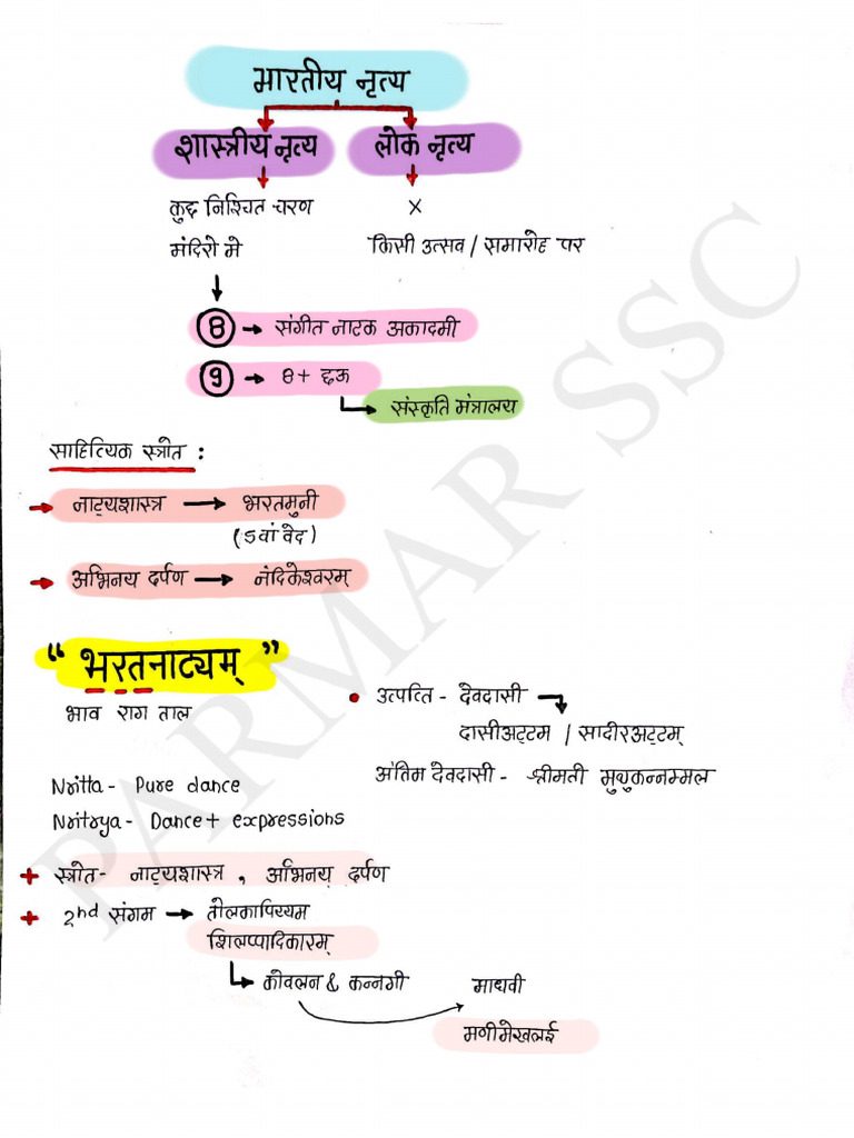 Complete Static GK 30 Hindi Notes | PDF