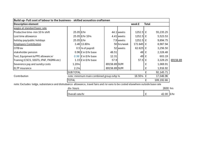 Exhibit 1 - Rate Build Up - Acoustics | PDF