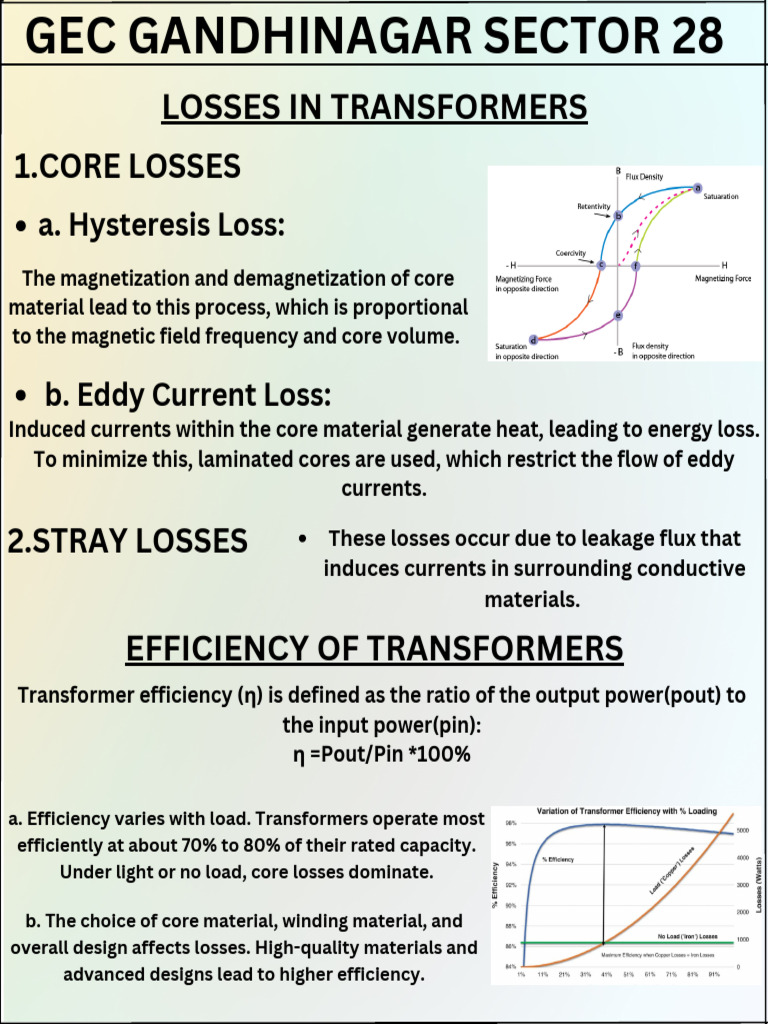 Batch A2 Bee | PDF