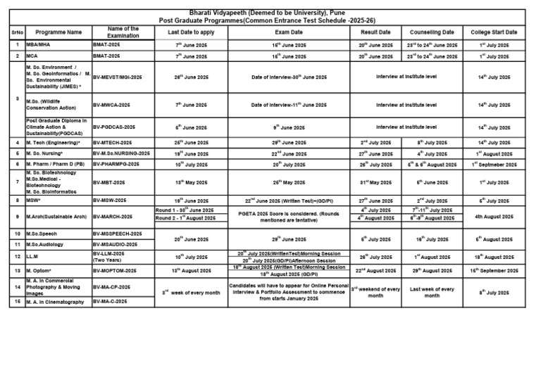 PG 2025 Bharati Vidyapeeth Deemed To Be University Pune Entrance Test ...