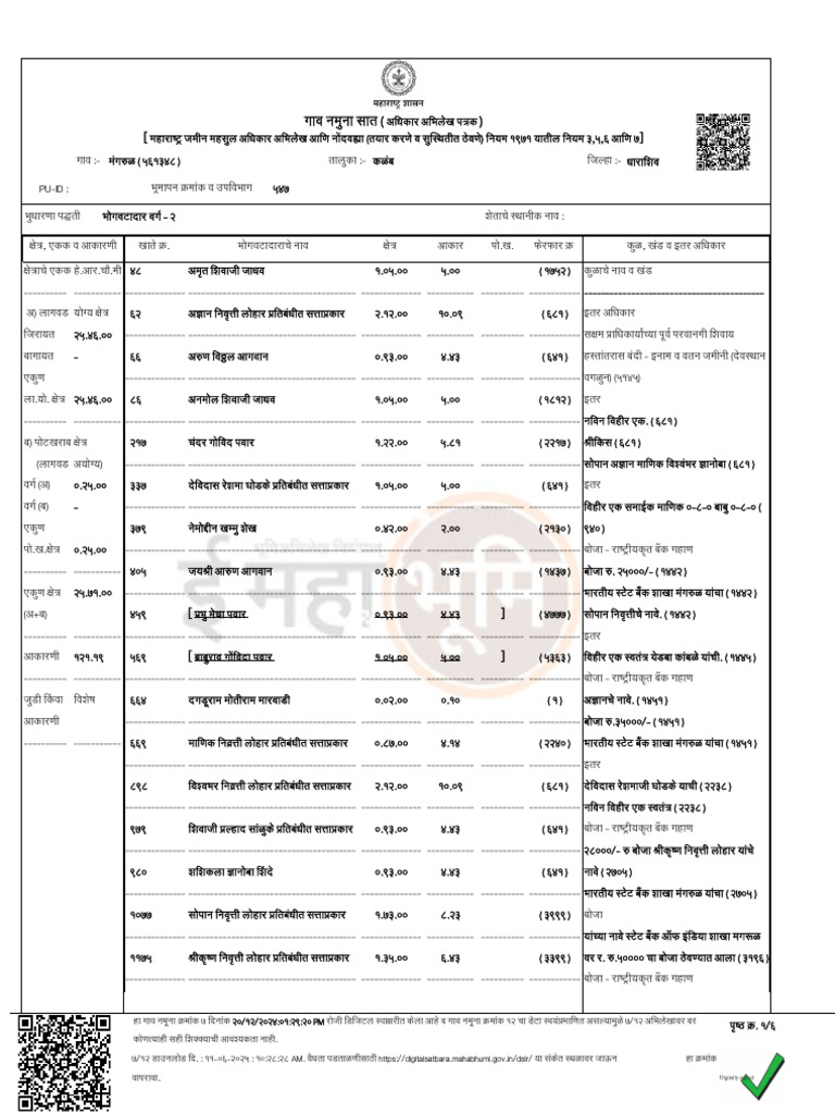 मंगरुळ 547 Satbara | PDF