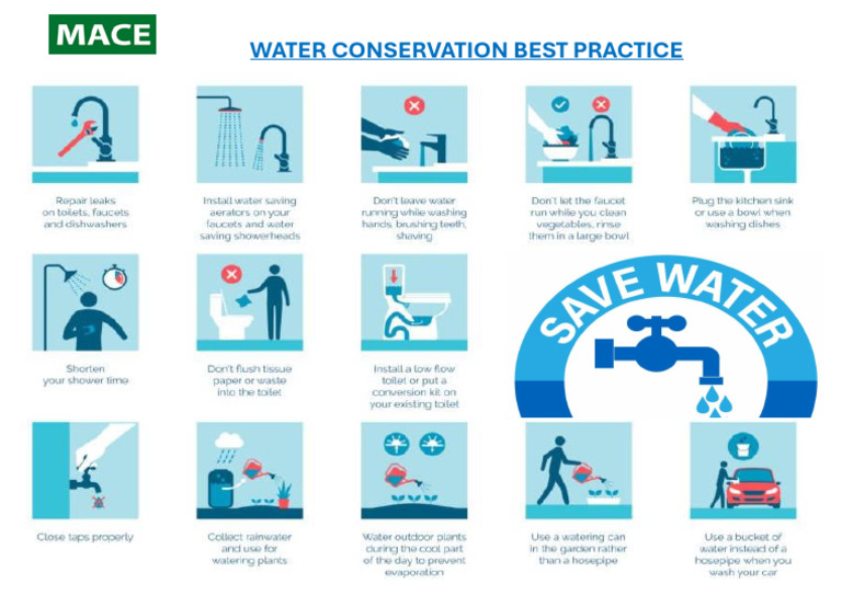 Water Conservation Poster | PDF
