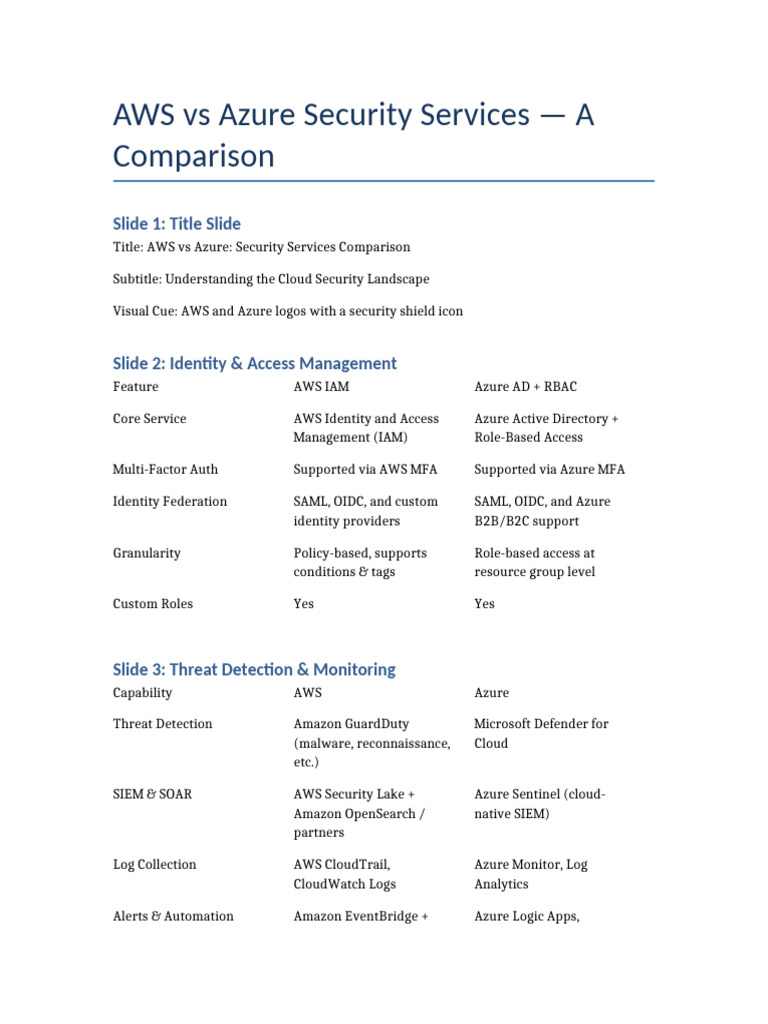 AWS Vs Azure Security Services Comparison | PDF | Amazon Web Services | Microsoft Azure