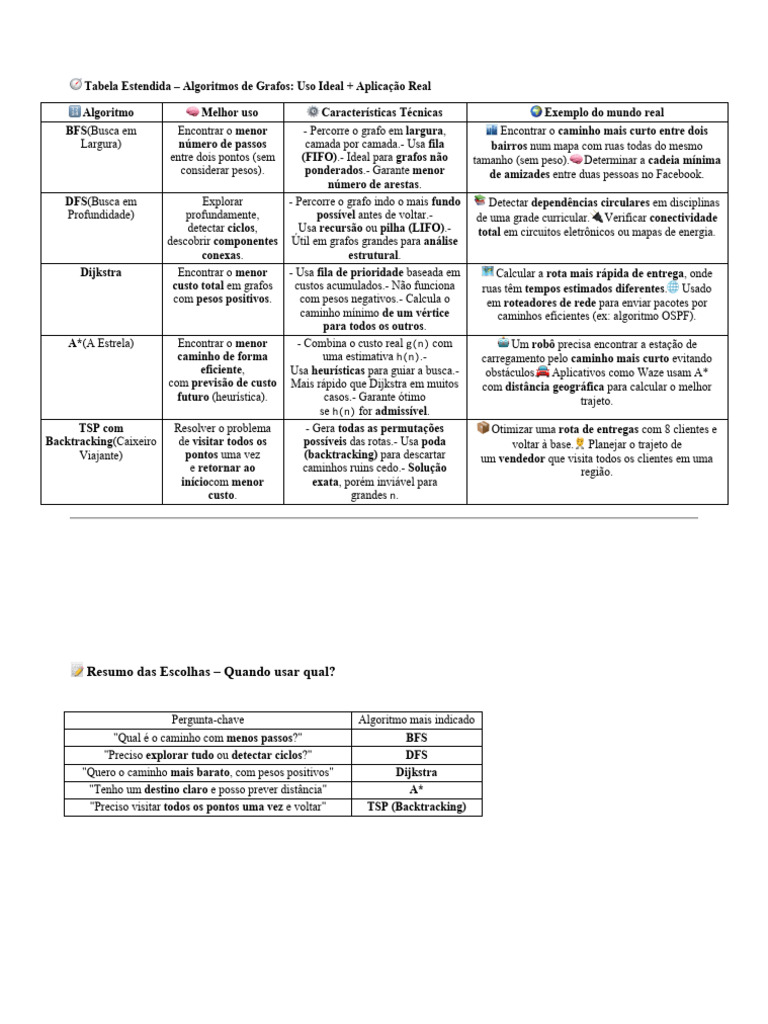 Algoritmos de Grafos: Usos e Exemplos | PDF | Teoria dos Gráficos ...