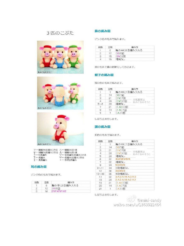 Pig Patern | PDF