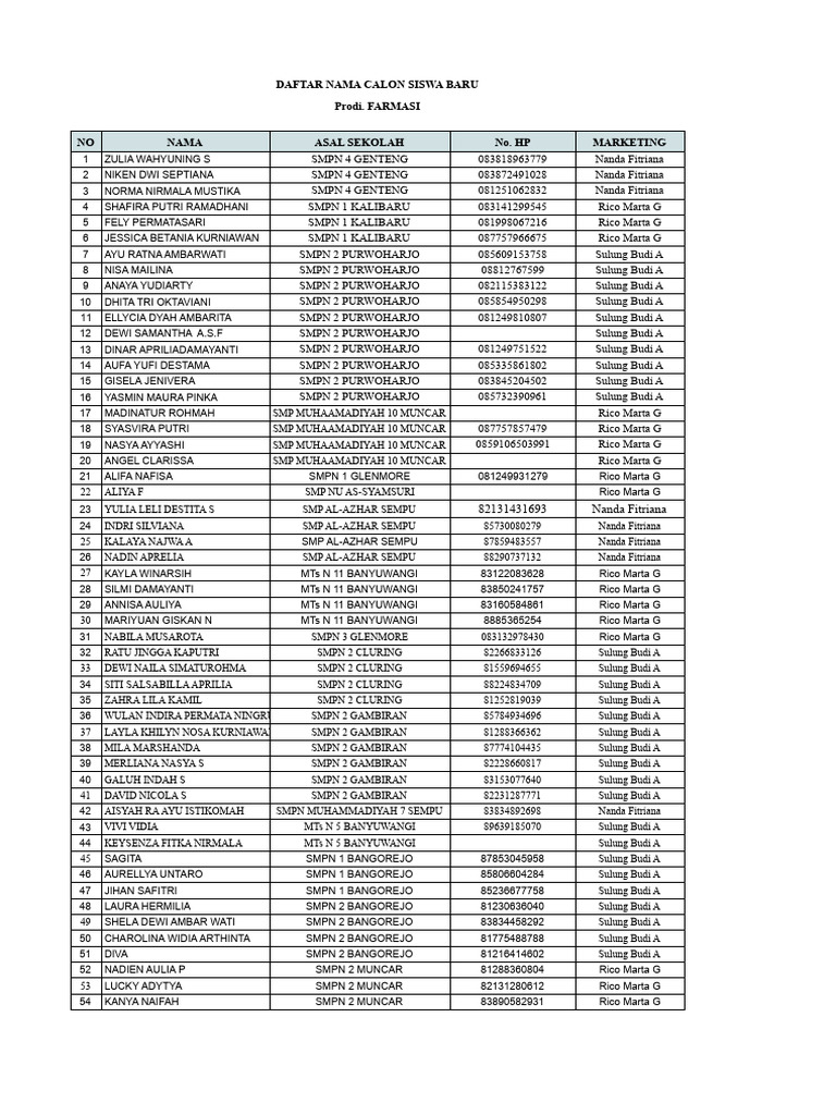 Data Siswa Baru 2024 2025 Farmasi Pdf