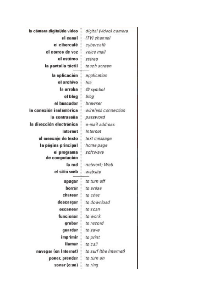 Spanish Vocab | PDF