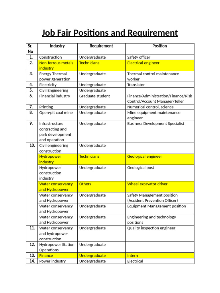 Job Fair Positions and Requirement | PDF | Hydropower | Engineering