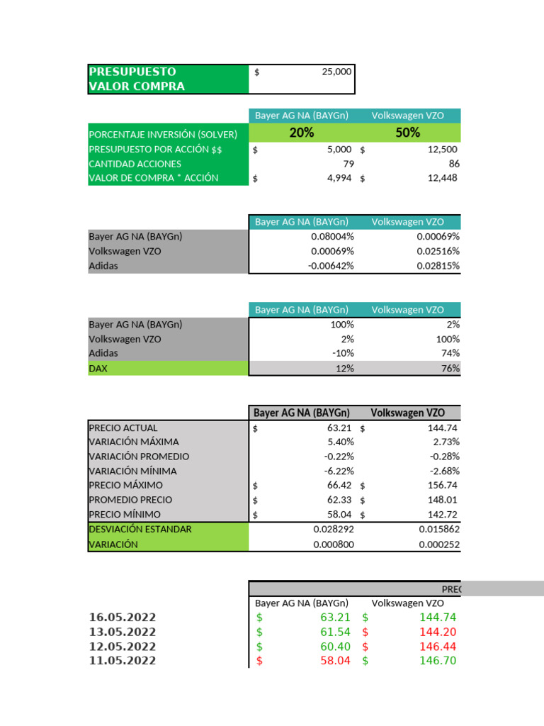 Modelo de Markowitz | PDF