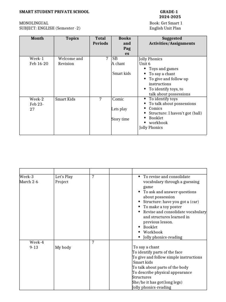 Block Syllabus (1) Grade 1 New | PDF | Phonics | Applied Linguistics