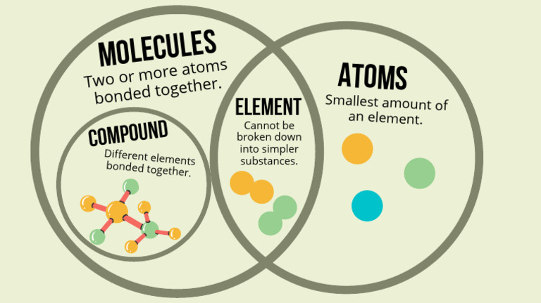 A3 Laminated MoleculesPoster-1 | PDF