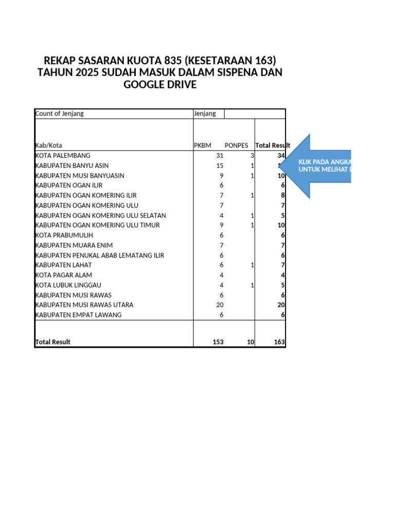Sasaran Akreditasi (KESETARAAN 2025)_KUOTA 835-Kesetaraan163 | PDF