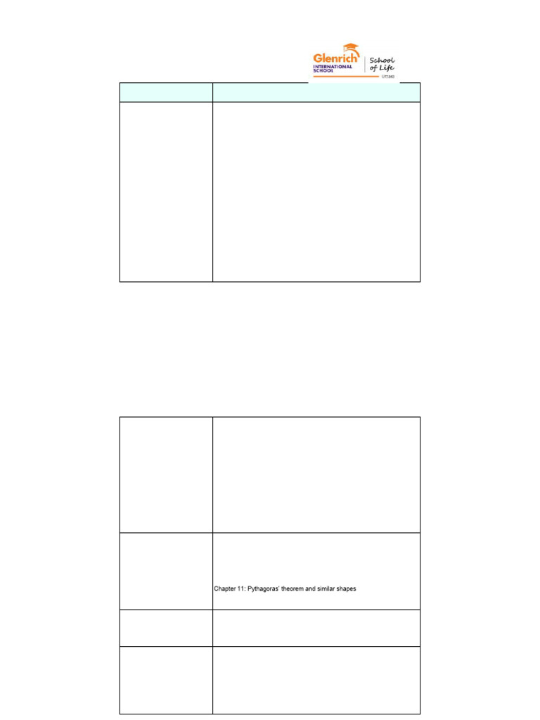 Grade 9 Mid Term Exam Syllabus 2024-25 | PDF | Market (Economics) | Commerce