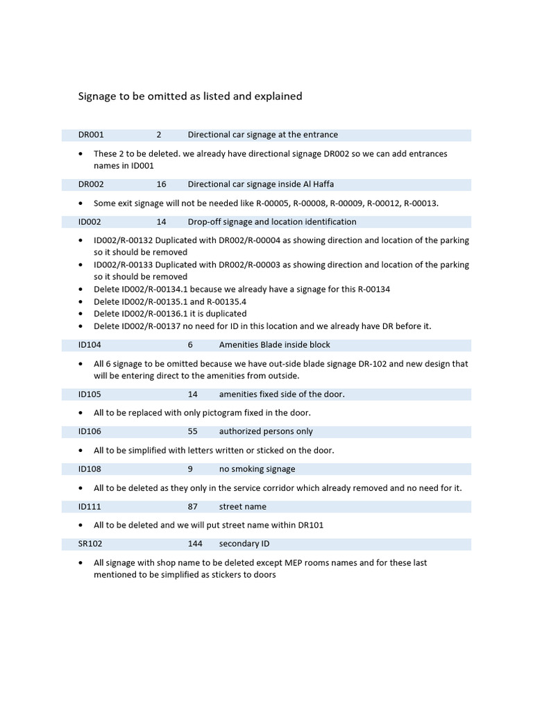 Signage Quantity Review | PDF