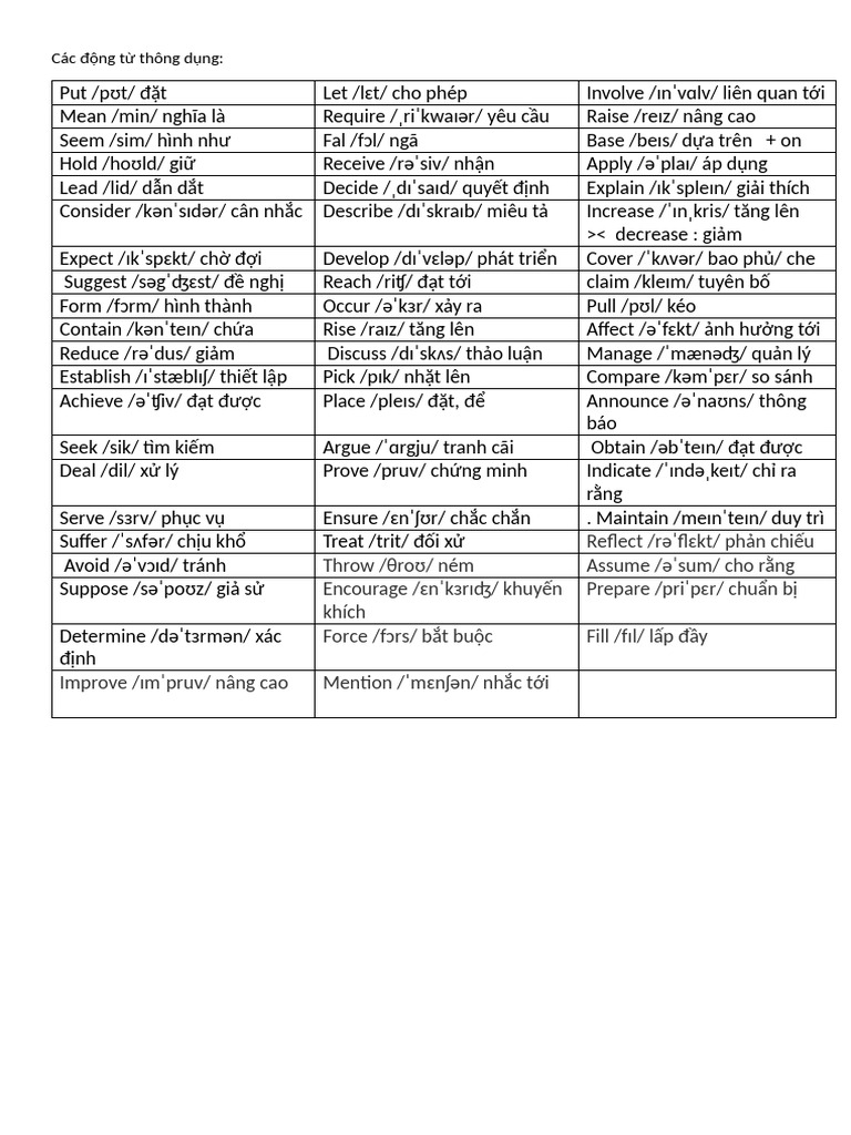 Các Đ NG T Thông D NG | PDF