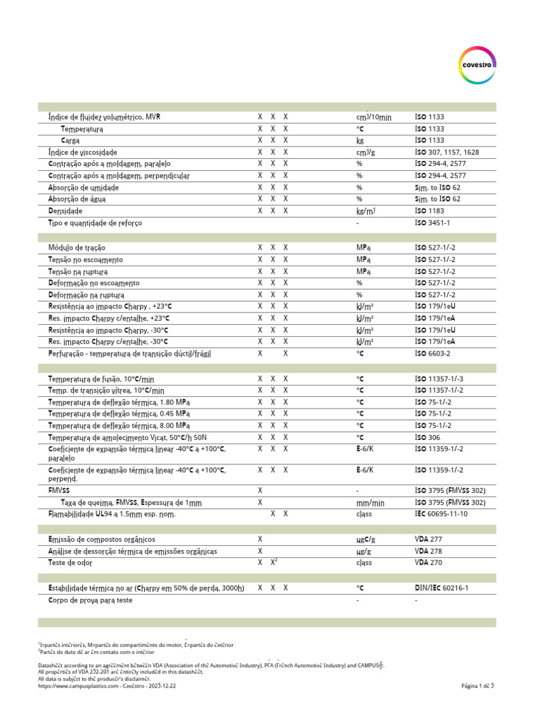 Folha de Dados Makrolon® 2407 PC | PDF | Estresse (Mecânica) | Líquidos