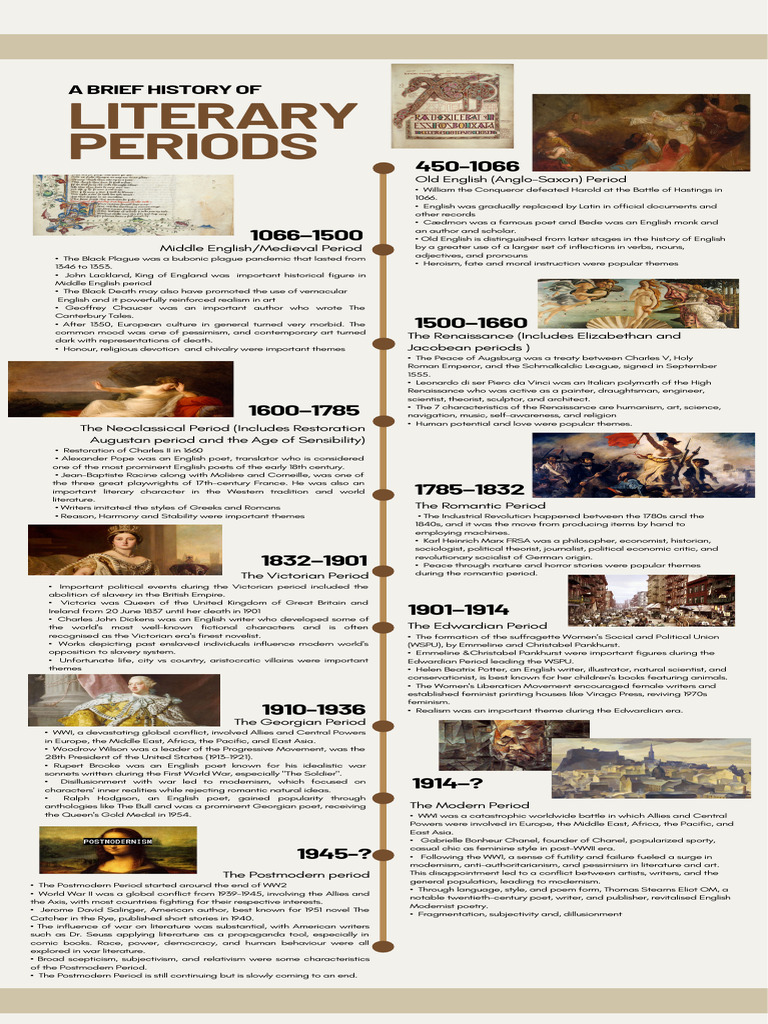 Postmodern Literary Period Overview | PDF | English Language | English ...