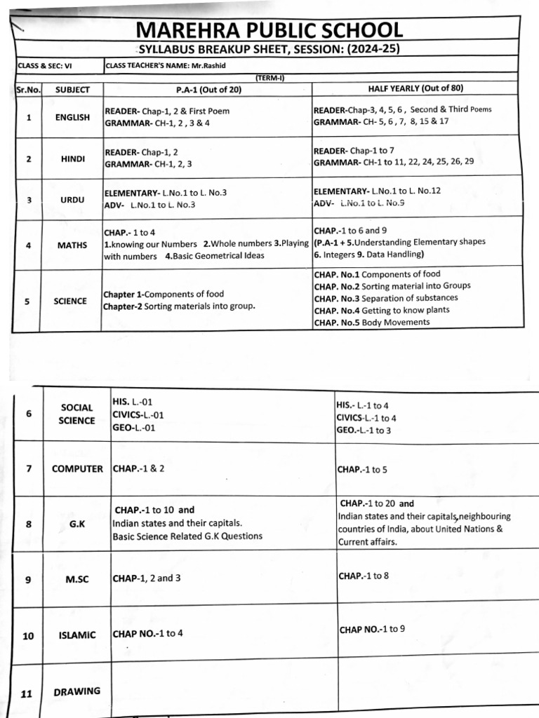 6th Syllabus Breakup | PDF