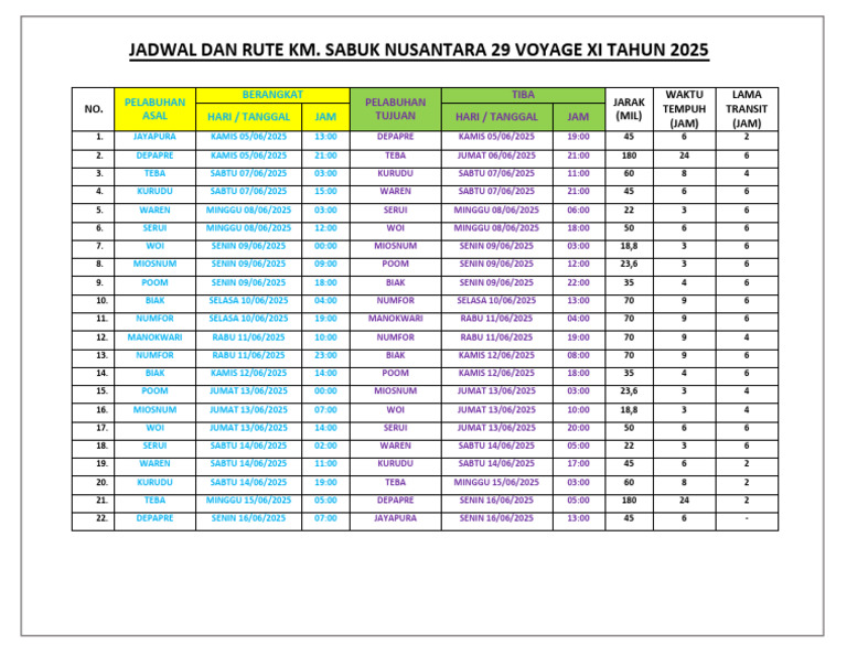 r95 Sn29 Jadwal Voy. 11 2025 | PDF