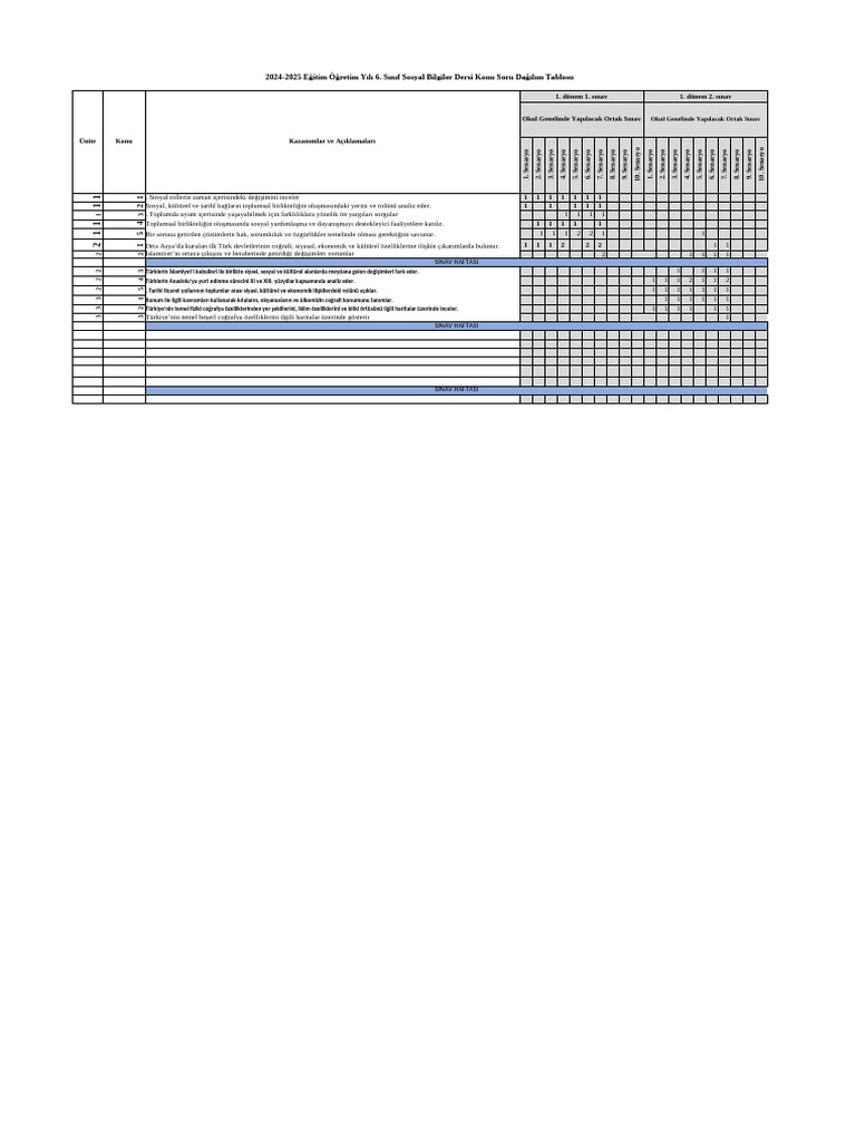 Konu-Soru Da L M Tablosu-2024-2025 | PDF
