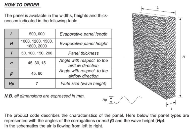 How To Order PANEL | PDF