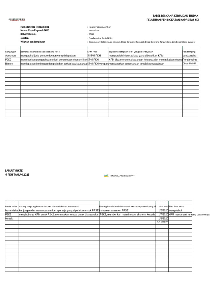 Hasmi FA Tabel RKTL 2025 | PDF