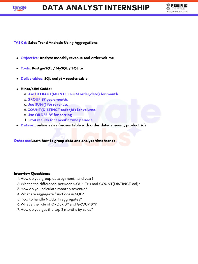 Sales Trend Analysis With Sql Pdf