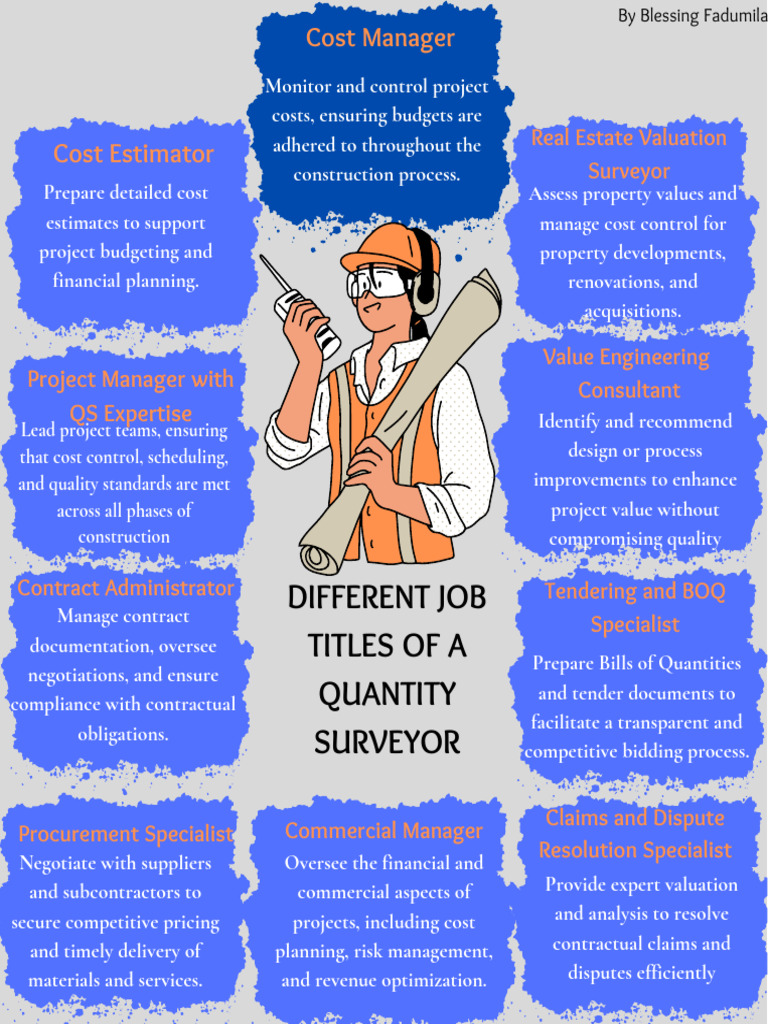 Different Job Titles of A QS | PDF | Procurement | Real Estate Appraisal