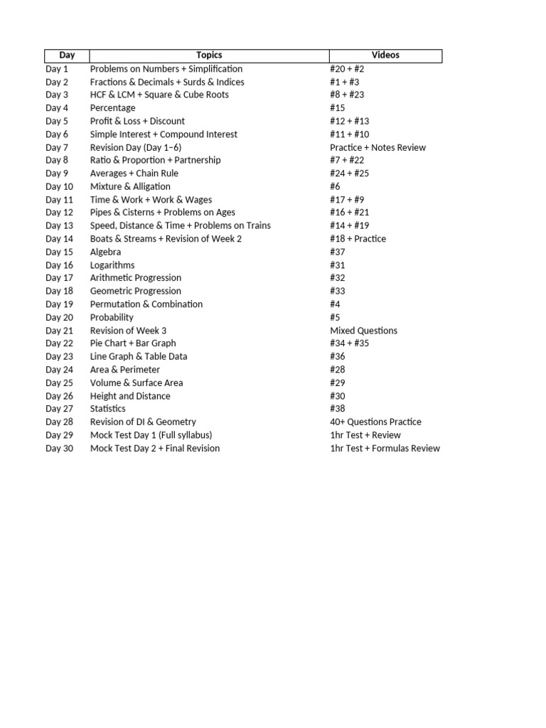 CareerRide Aptitude Test Schedule | PDF