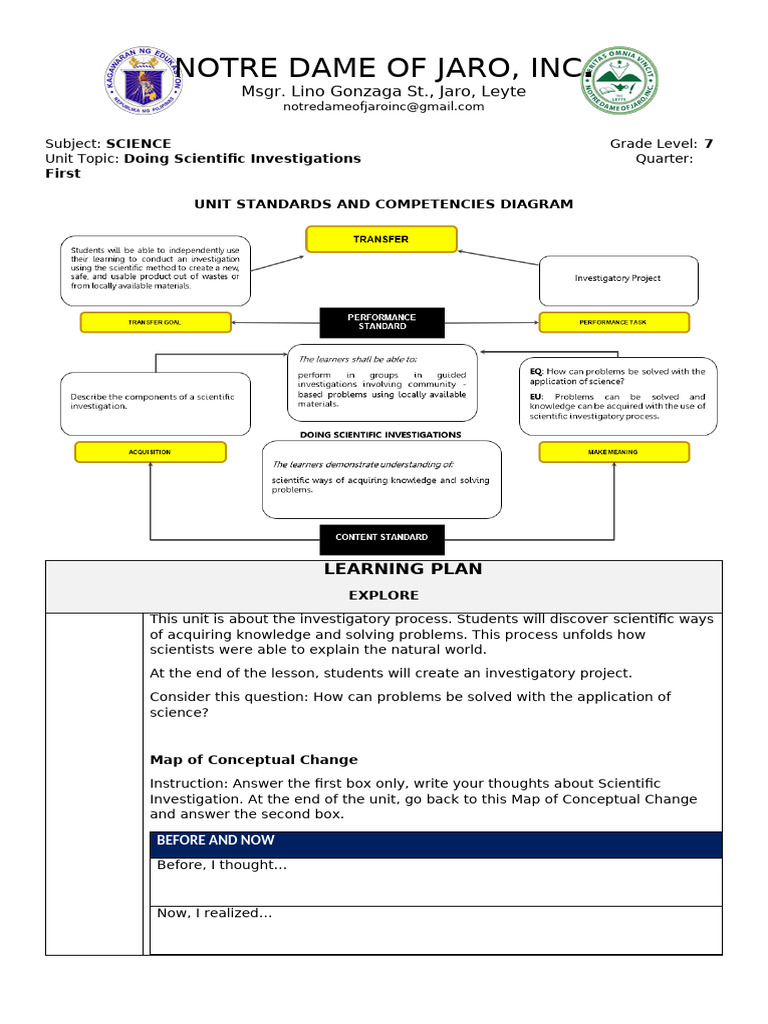 Quarter 1 - Unit I Learning Plan | PDF | Science | Scientific Method