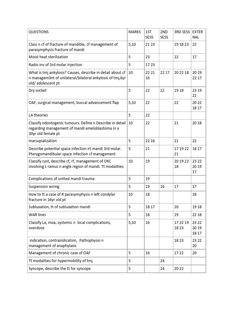 OS | PDF | Diseases And Disorders | Medical Specialties