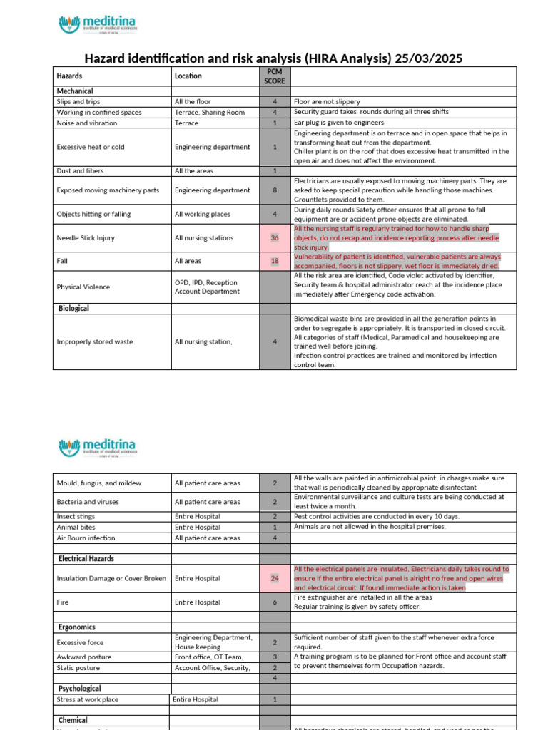 Hazard Identification and Risk Analysis (HIRA Analysis) 25/03/2025 ...