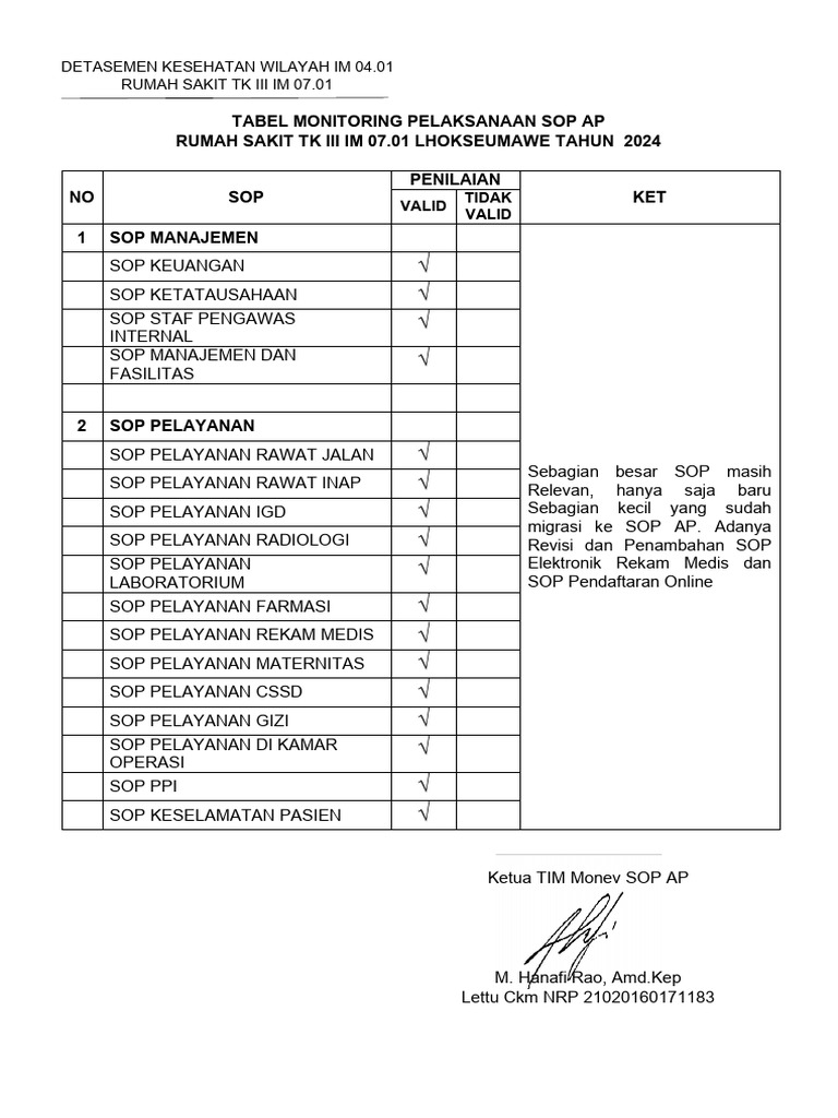 Tabel Monitoring Sop Ap | PDF