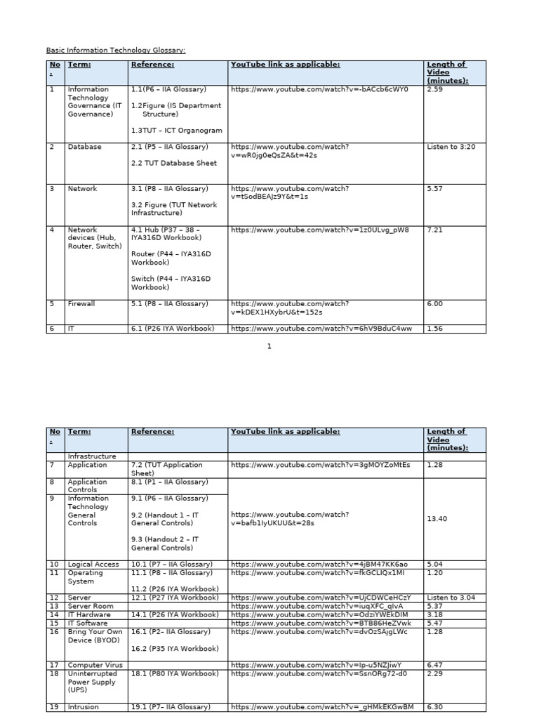 Glossary Unit 1 - Part B | PDF | Computer Networking | Cyberwarfare