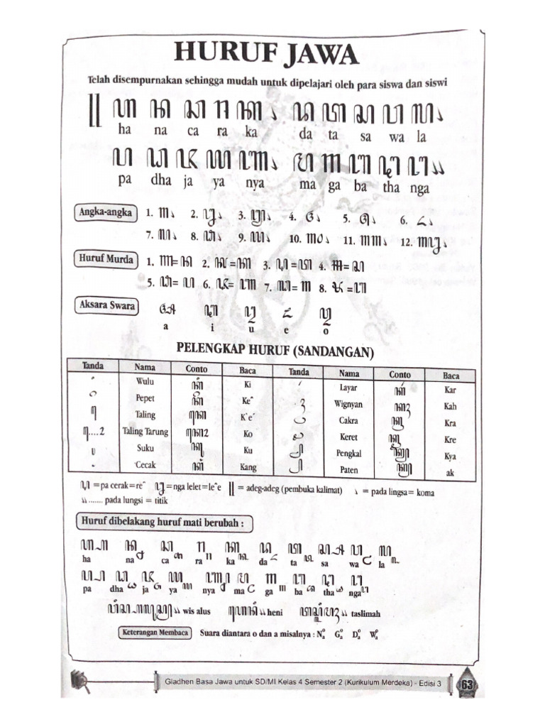 Huruf Jawa | PDF